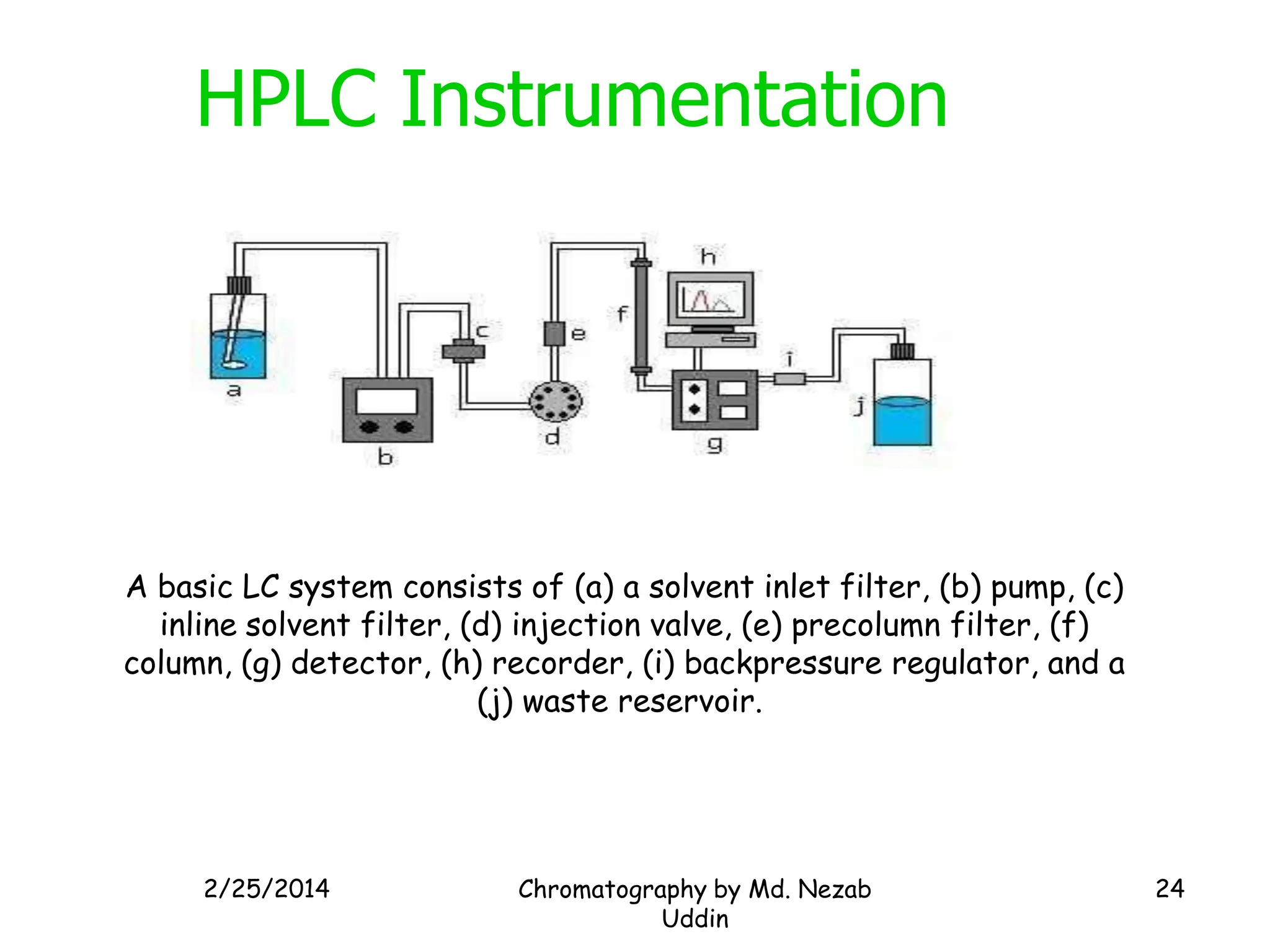 HPLC Chromatography .pdf