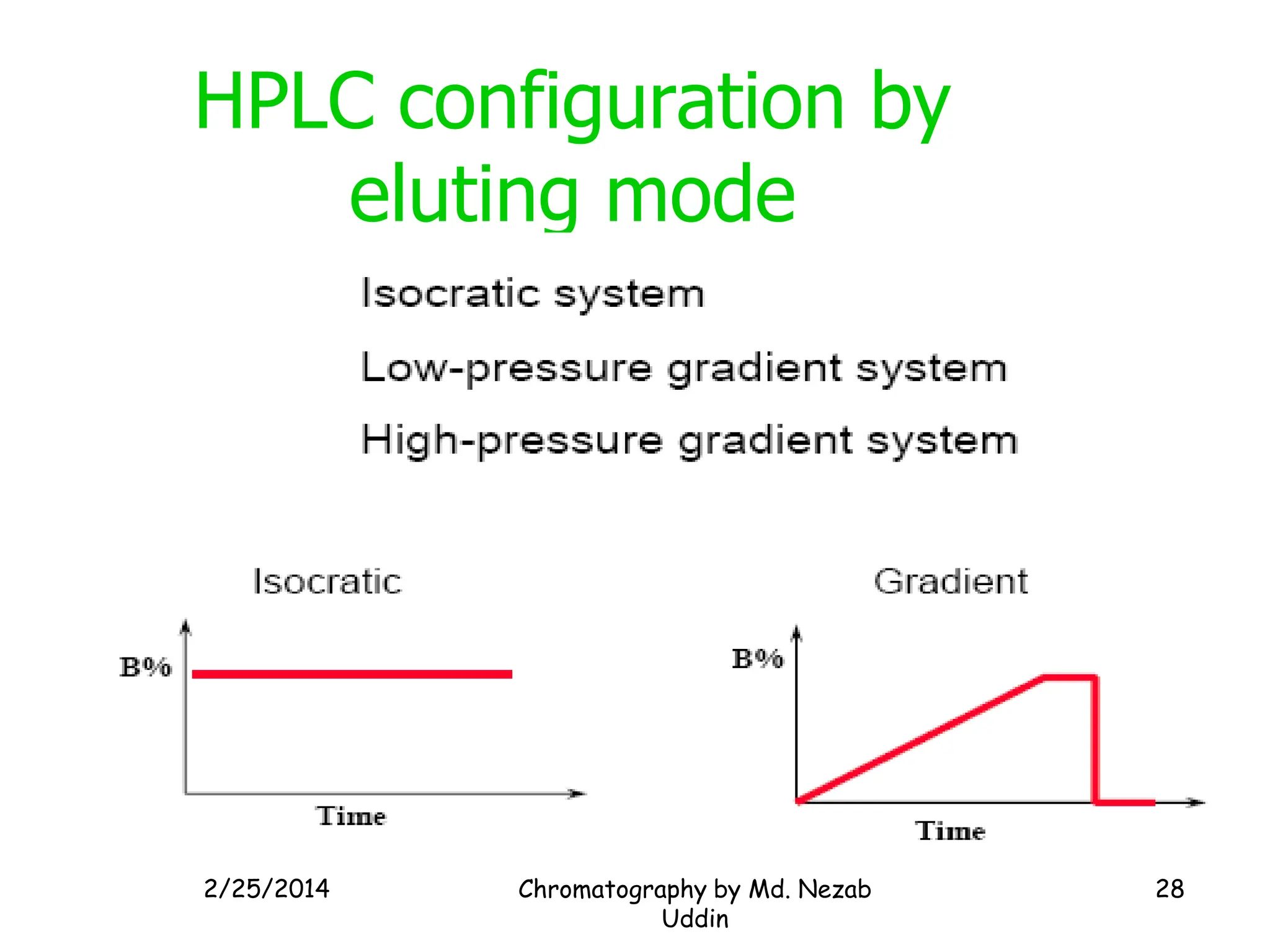 HPLC Chromatography .pdf