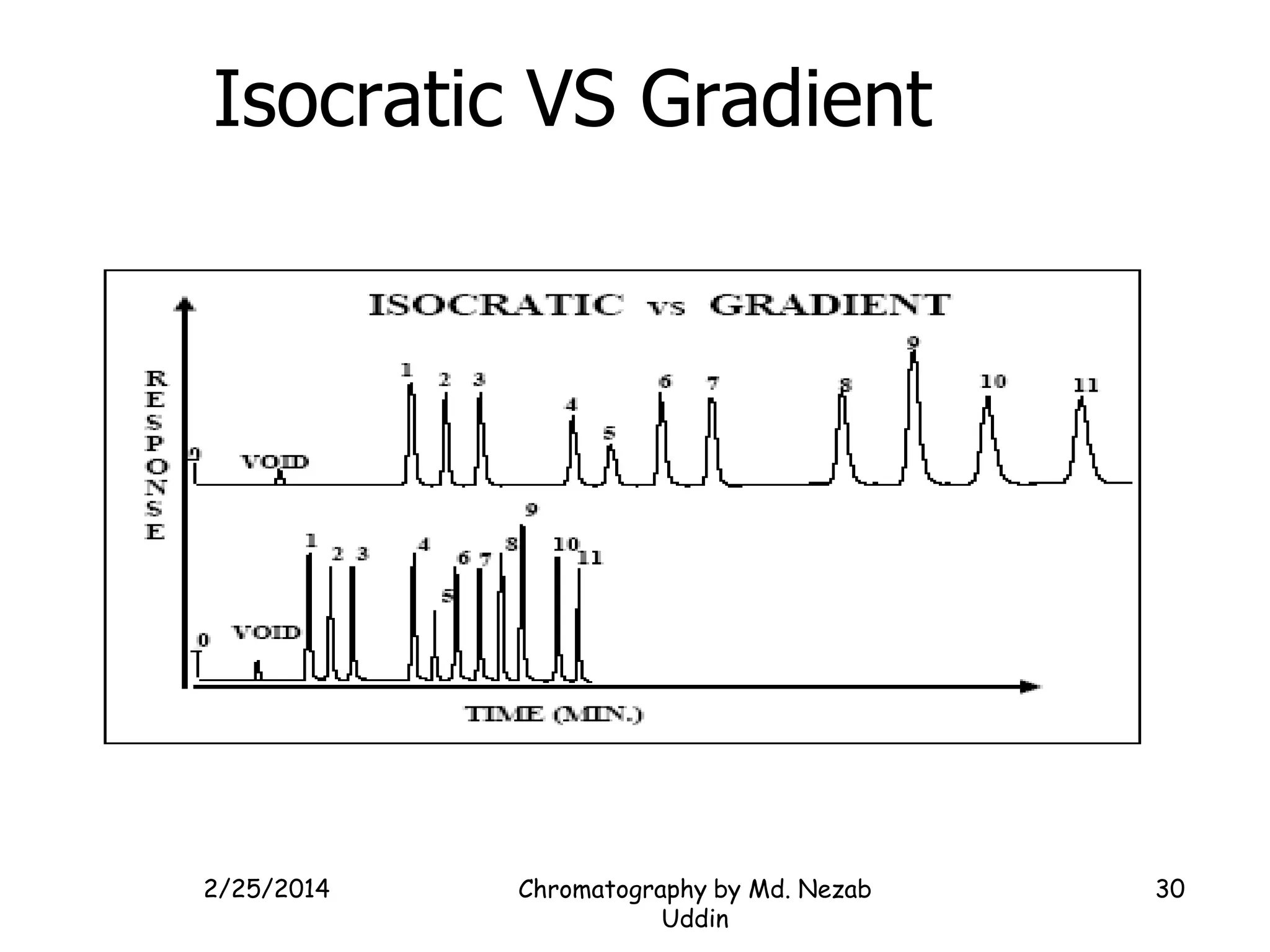 HPLC Chromatography .pdf