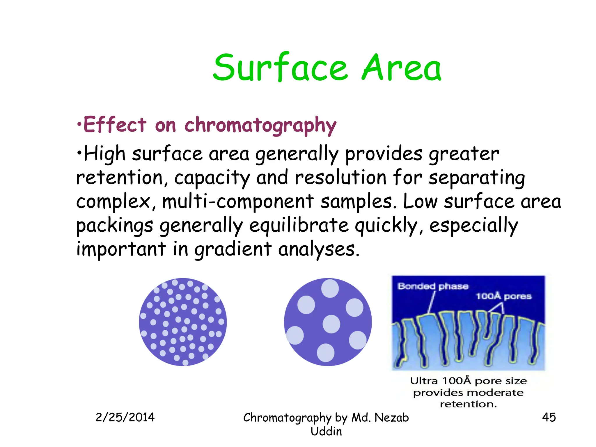 HPLC Chromatography .pdf