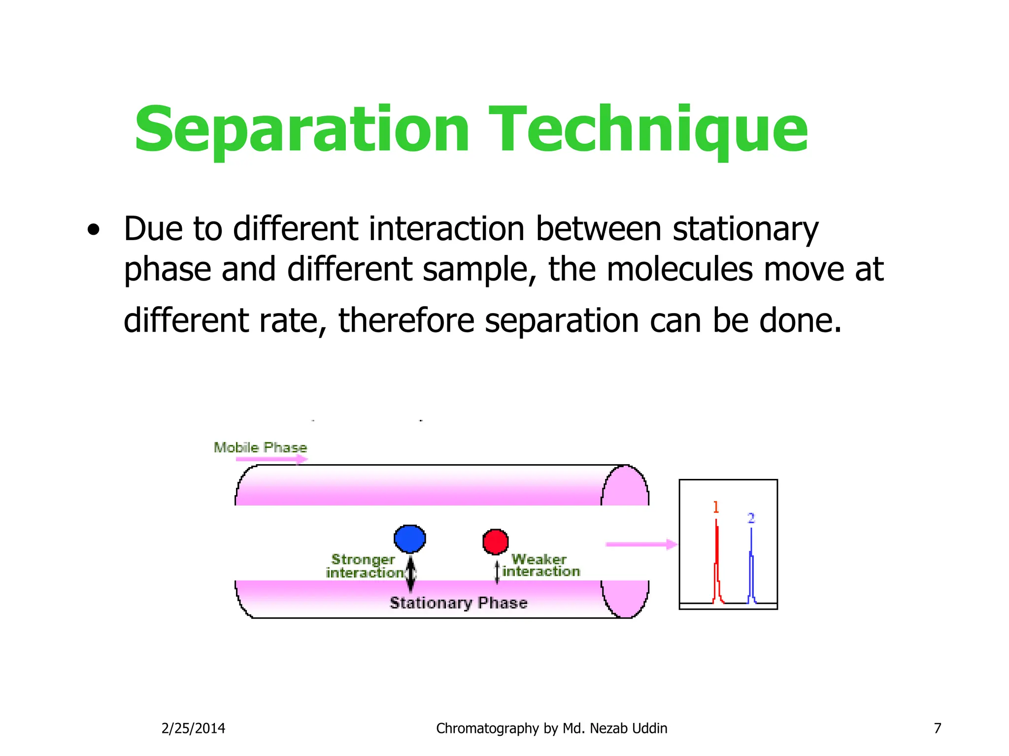HPLC Chromatography .pdf