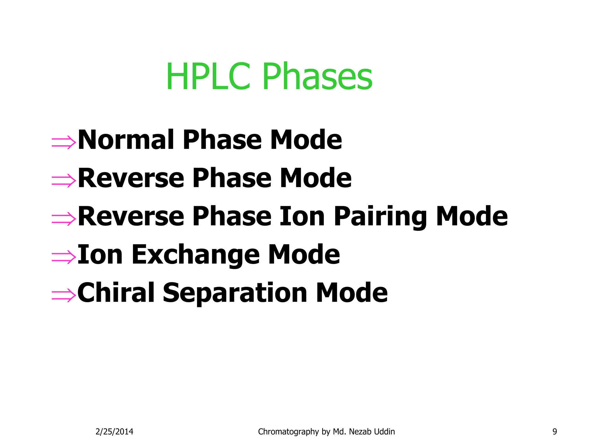HPLC Chromatography .pdf
