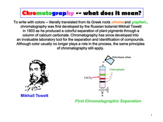 HPLC Chromatography .pdf