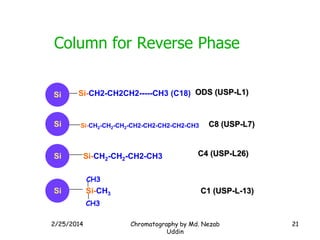 HPLC Chromatography .pdf