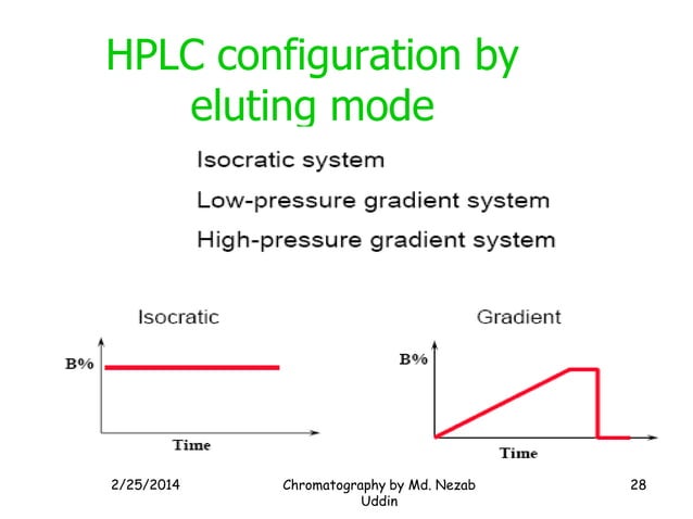 HPLC Chromatography .pdf