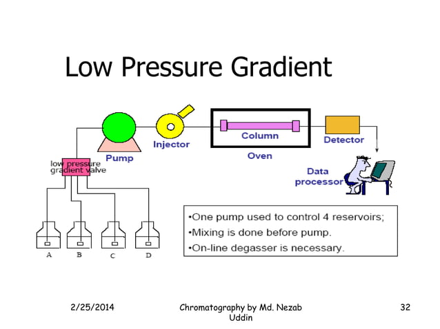 HPLC Chromatography .pdf
