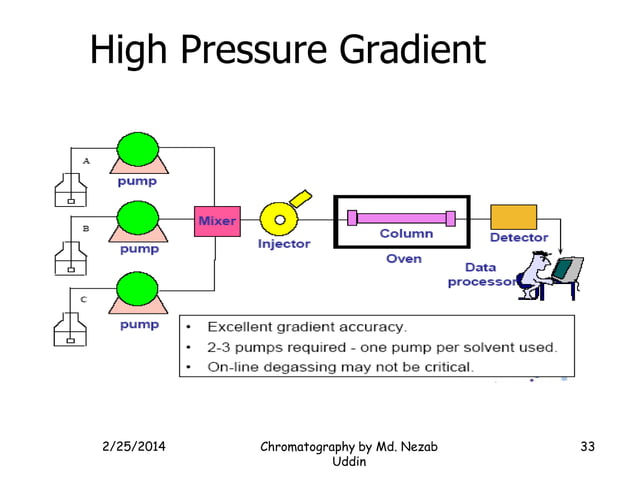 HPLC Chromatography .pdf