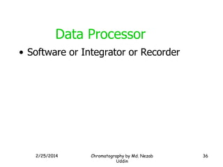 HPLC Chromatography .pdf