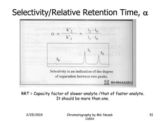 HPLC Chromatography .pdf