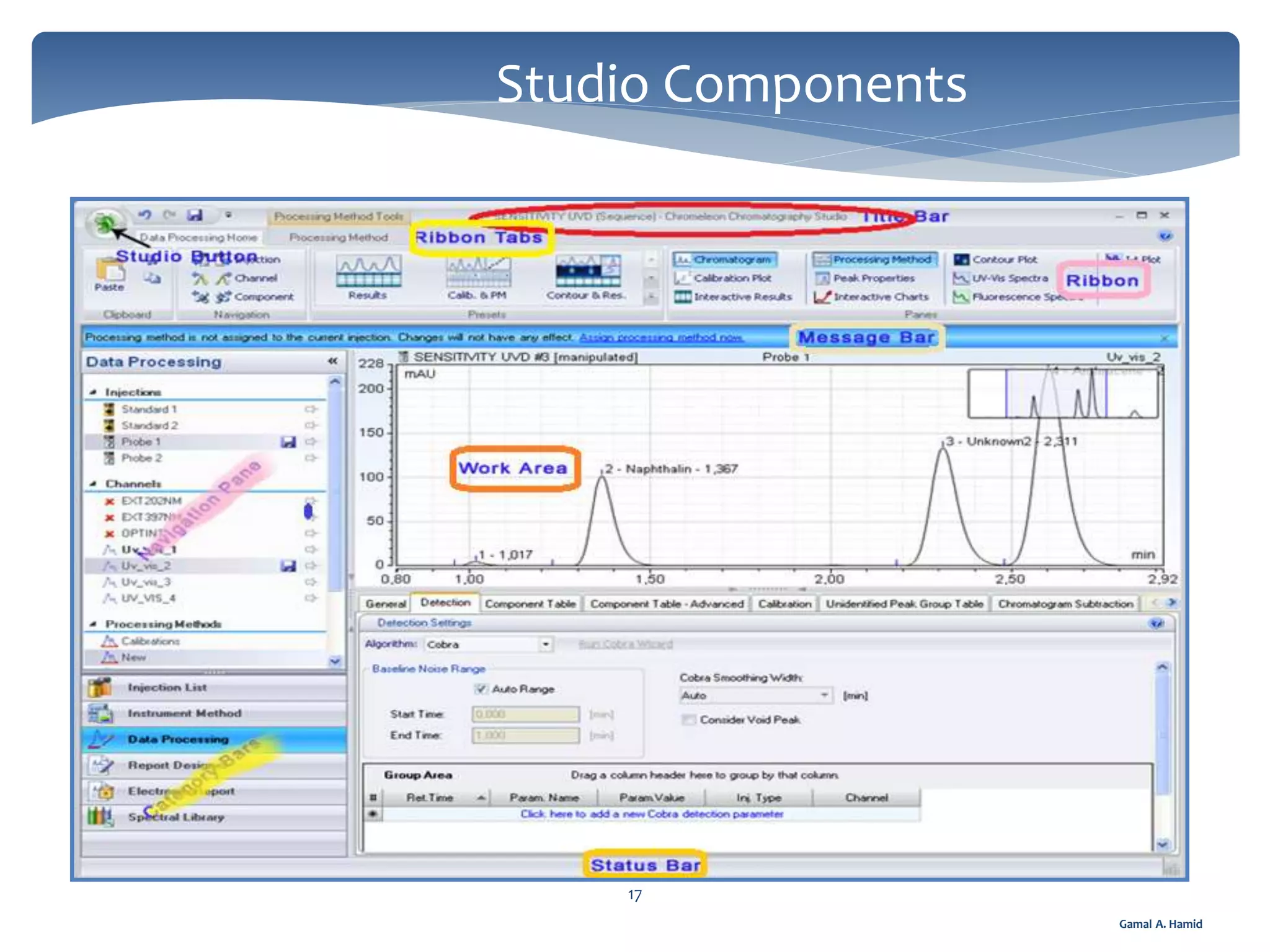 HPLC Chromeleon Software | PPTX