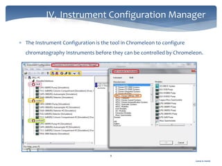 HPLC Chromeleon Software | PPT