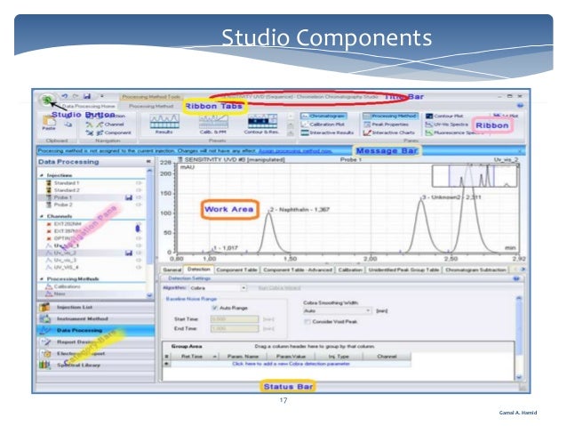 HPLC Chromeleon Software