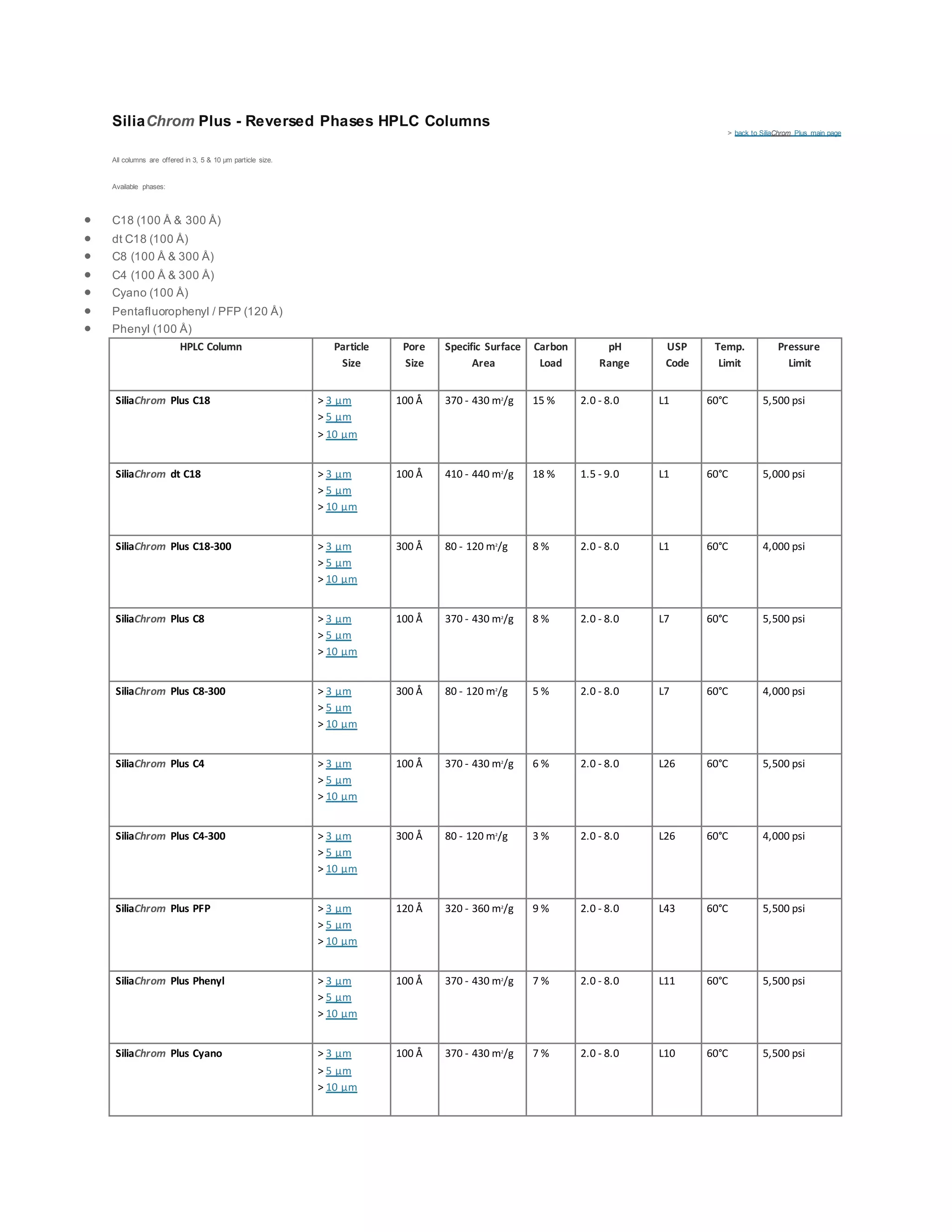 Hplc column | DOCX