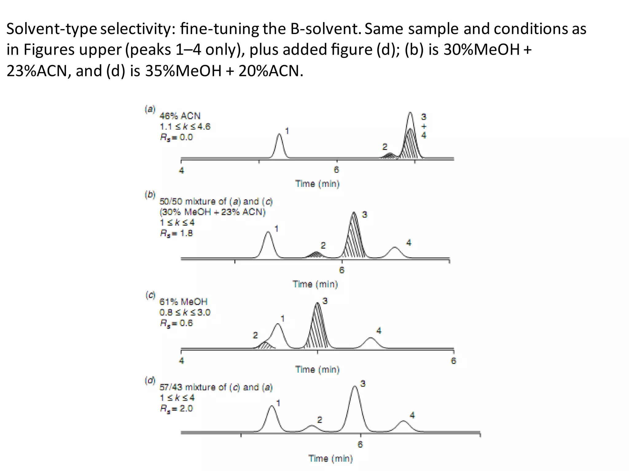HPLC COLUMN .pdf