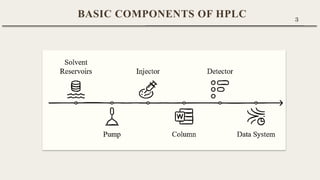 A Comprehensive overview of HPLC . .pptx