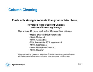 HPLC_column_and_system_troubleshooting__1742688353.pdf
