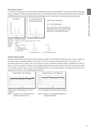 Hplc columns cosmosil | PDF