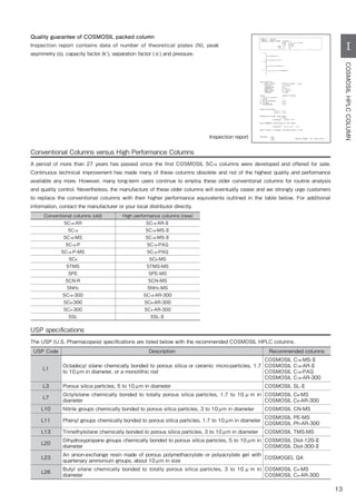Hplc columns cosmosil | PDF