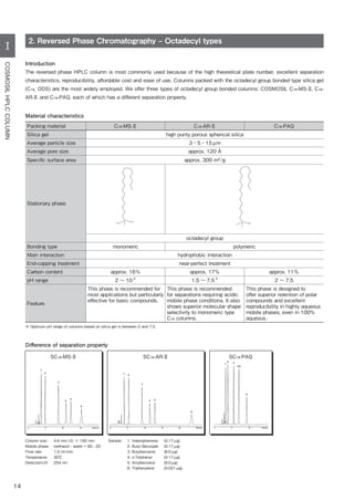 Hplc columns cosmosil | PDF