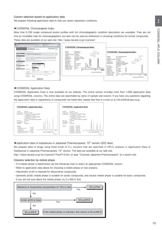 Hplc columns cosmosil | PDF