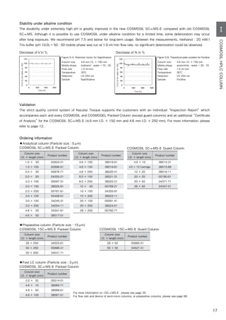 Hplc columns cosmosil | PDF