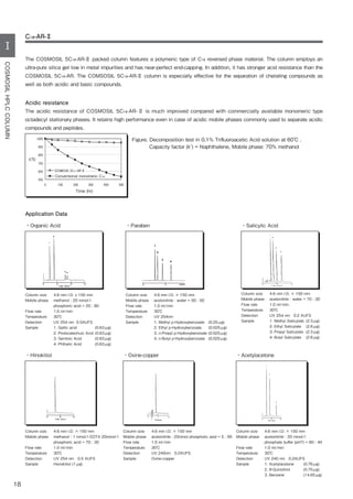 Hplc columns cosmosil | PDF