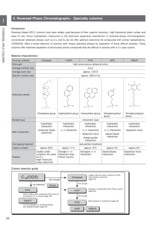 Hplc columns cosmosil | PDF