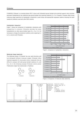 Hplc columns cosmosil | PDF