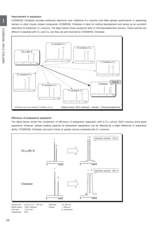Hplc columns cosmosil | PDF