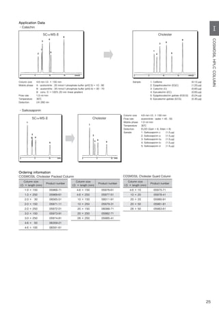 Hplc columns cosmosil | PDF