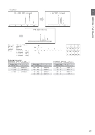 Hplc columns cosmosil | PDF
