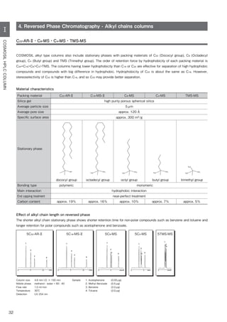 Hplc columns cosmosil | PDF