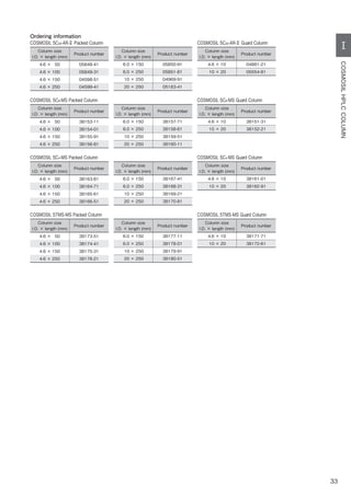 Hplc columns cosmosil | PDF