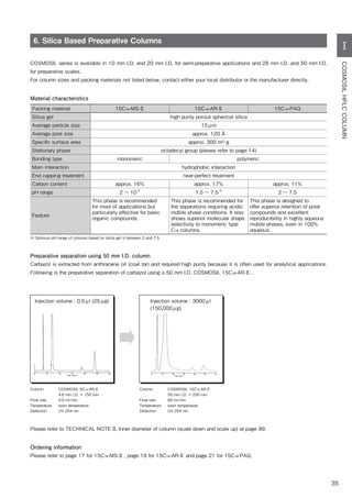 Hplc columns cosmosil | PDF