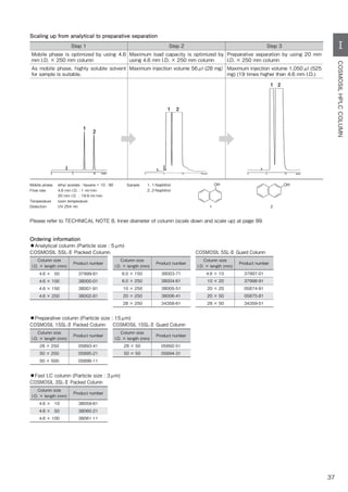 Hplc columns cosmosil | PDF