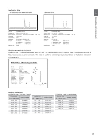 Hplc columns cosmosil | PDF