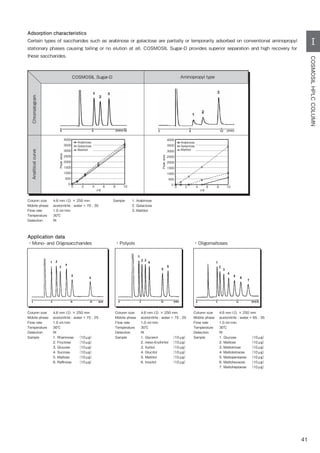 Hplc columns cosmosil | PDF