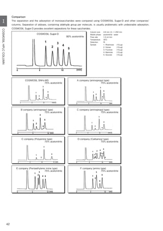 Hplc columns cosmosil | PDF