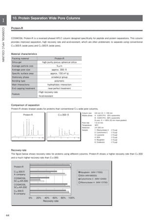 Hplc columns cosmosil | PDF