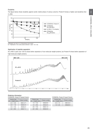 Hplc columns cosmosil | PDF