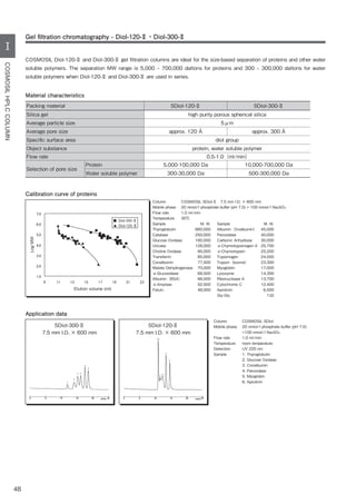 Hplc columns cosmosil | PDF