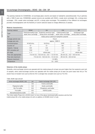 Hplc columns cosmosil | PDF