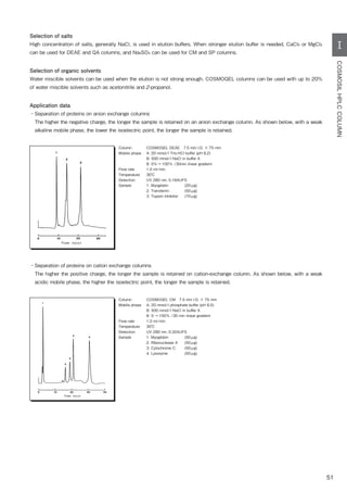 Hplc columns cosmosil | PDF