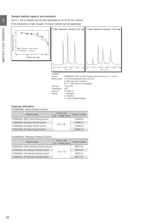 Hplc columns cosmosil | PDF