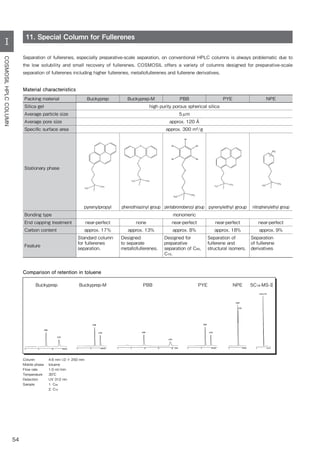 Hplc columns cosmosil | PDF