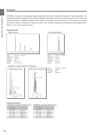 Hplc columns cosmosil | PDF