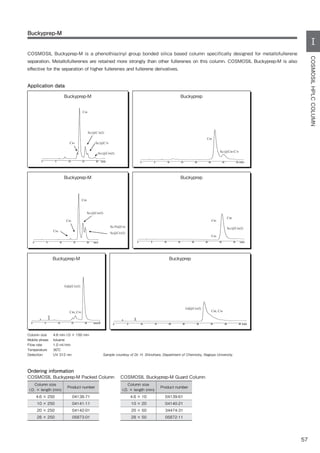 Hplc columns cosmosil | PDF