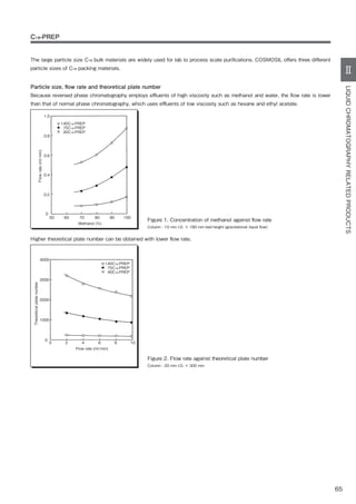 Hplc columns cosmosil | PDF