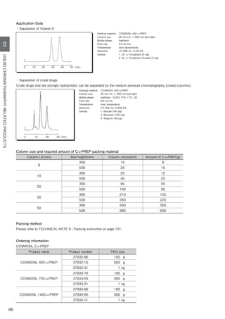 Hplc columns cosmosil | PDF