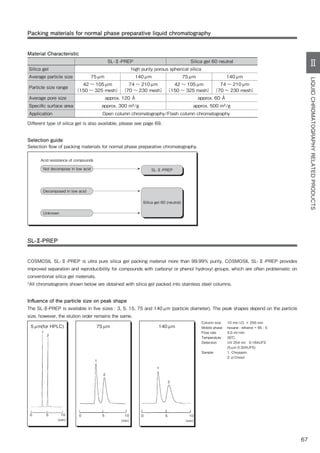 Hplc columns cosmosil | PDF
